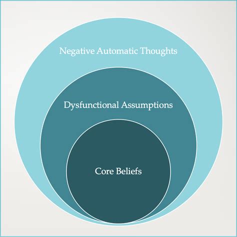 Why Cbt Should Not Be The ‘gold Standard Of Psychotherapy Dicsons Table