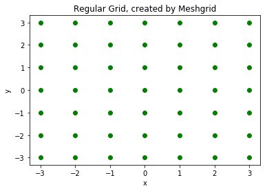 Numpy Matplotlib Scipy Tutorial Contour Plots With Python