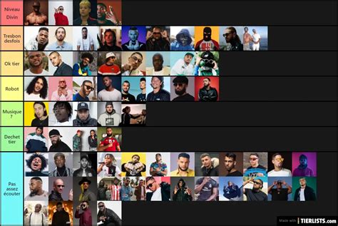 Mus Tier List TierLists