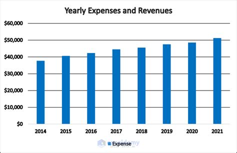 How To Create Dynamic Charts In Excel Using Data Filters 3 Easy Methods