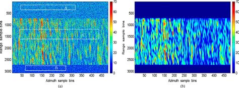 Figure 10 From A Novel Moving Target Imaging Algorithm For Hrws Sar