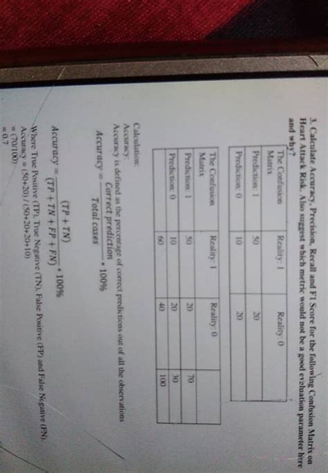 3 Calculate Accuracy Precision Recall And F1 Score For The Following C