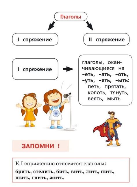 Пин на доске 2 класс Уроки письма Грамматические уроки Школьные уроки