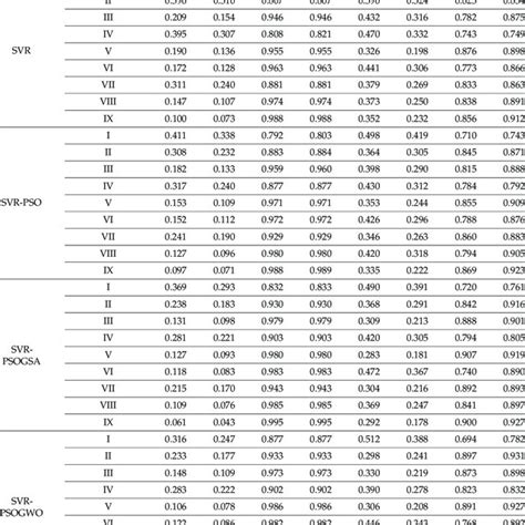 the results of station 2 rajshahi using svr based models download