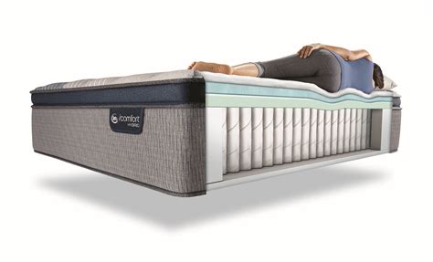 Serta Icomfort Hybrid Blue Fusion 1000 Plush Pillowtop Mattress