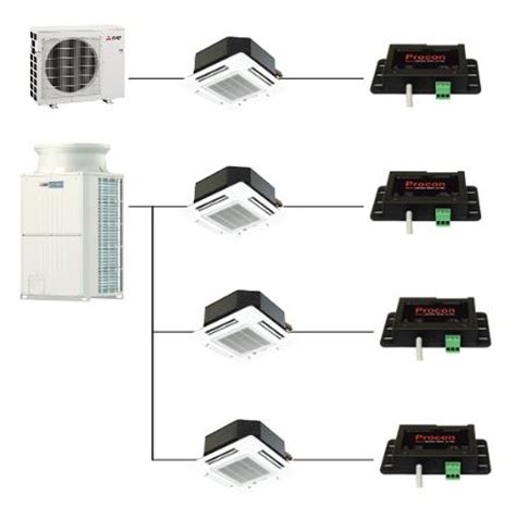 Mitsubishi Hvac Bacnet Modbus Interface