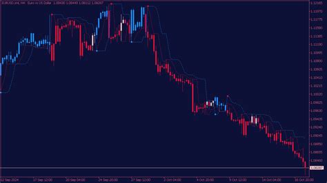 Mt5 Trend Following And Trend Strength With Gann Renko Or Arrows
