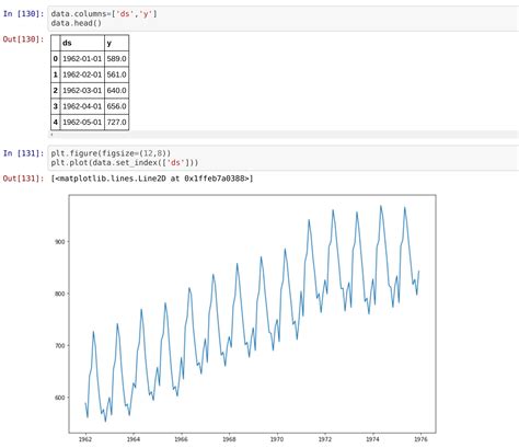 time series analysis — a quick tour of fbprophet by samip timalsena