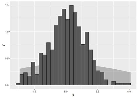 ggplot2 stat function x is missing general posit community