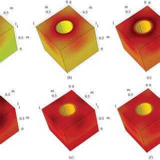 THM Coupling Finite Element Model Of The Coal Rock During Gas