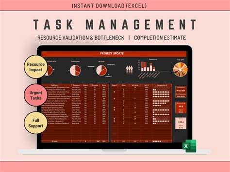 Excel Task List Project Or Activity Dashboard With Resourcing Impact To Do List In Excel