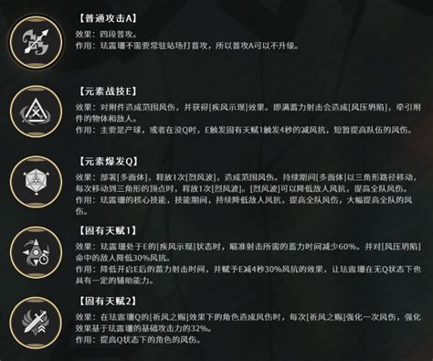 原神珐露珊圣遗物武器推荐 2022珐露珊圣遗物武器选择搭配推荐 博雅手游网