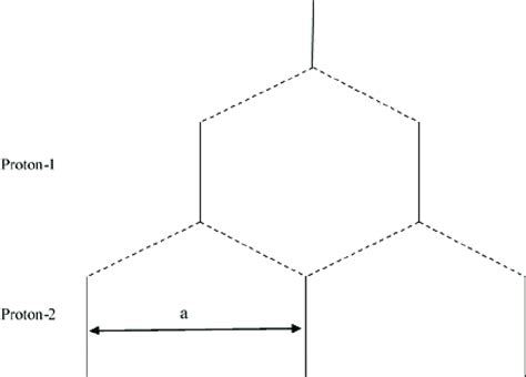 The Hyperfine Structure Splitting Of Two Equivalent Protons A 1 A 2 Download Scientific