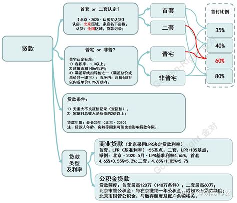 什么是lpr利率？lpr利率和基准利率的区别是什么？ 知乎