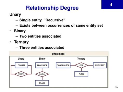 Ppt Building The Database E R Diagrams And Normalization Of Database