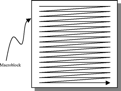 Figure 4 From A Vlsi Architecture For Advanced Video Coding Motion Estimation Semantic Scholar
