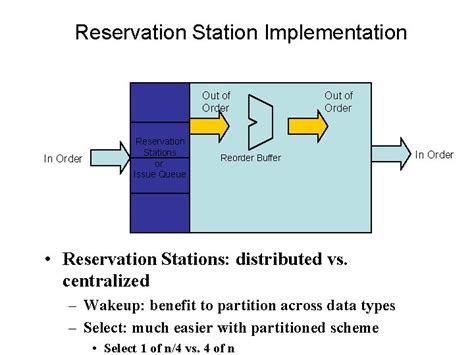 Dataflow Arhitekture Dataflow Processors Motivation In Basic Processor