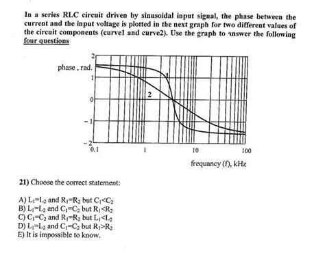Solved In a series RLC circuit driven by sinusoidal input | Chegg.com