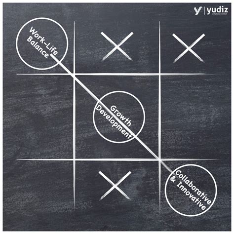 yudiz solutions on linkedin hiringalert hiringnow yudizsolutions