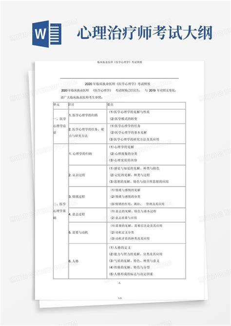 临床执业医师《医学心理学》考试大纲word模板下载 编号lokpnybj 熊猫办公