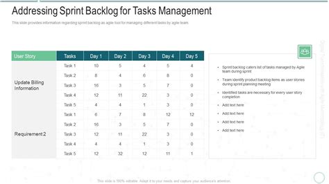 Online Transformation With Agile Software Methodology It Addressing