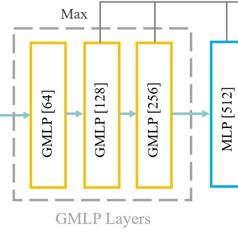 Clustering Results Of Different Algorithms On Lineblobs Dataset