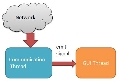 還在學 Qt 筆記 花了 年才找到的 bug