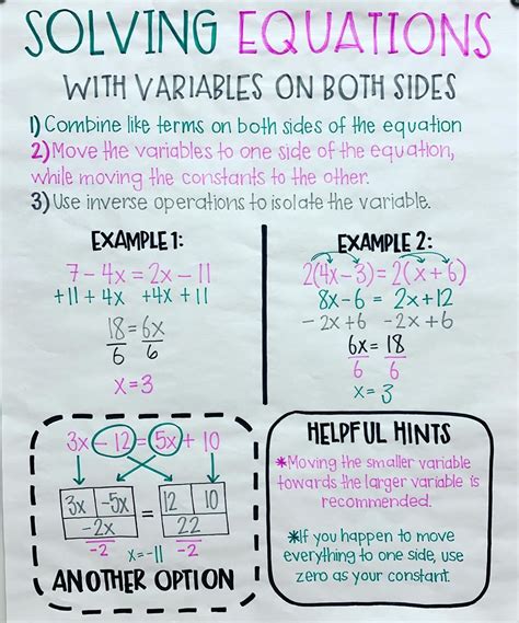 Solving Equations Anchor Chart Printable Templates Free