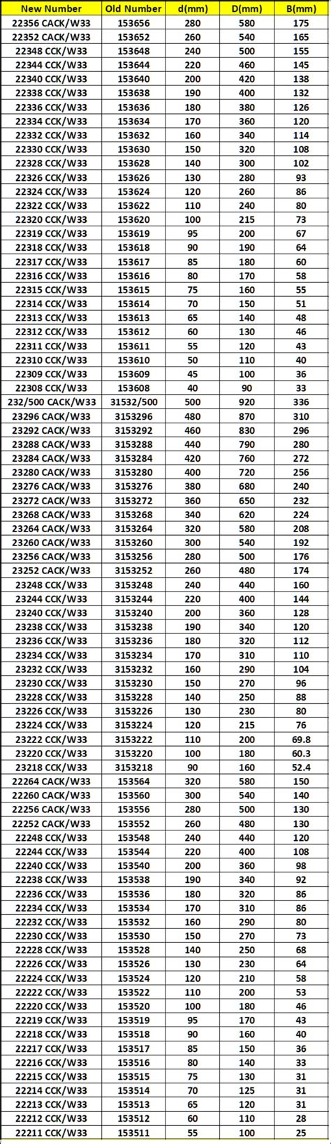 Self Aligning Bearing 22318 Cckw33 Spherical Roller Bearing 22318cckw33 9019064mm Old Code