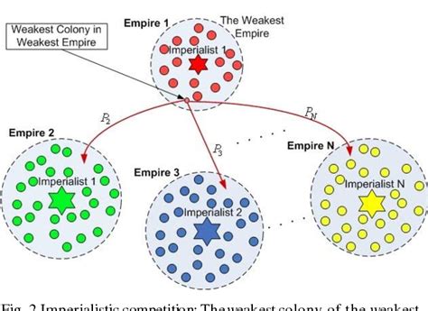Figure 1 From The Impact Of Feature Selection On Web Spam Detection