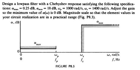 Design A Lowpass Filter With A Chebyshev Response Chegg