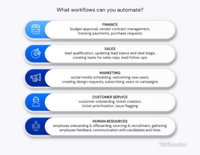 What S Workflow Automation What You Need To Know