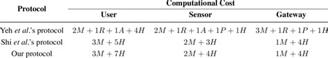 Efficiency Comparison Download Table