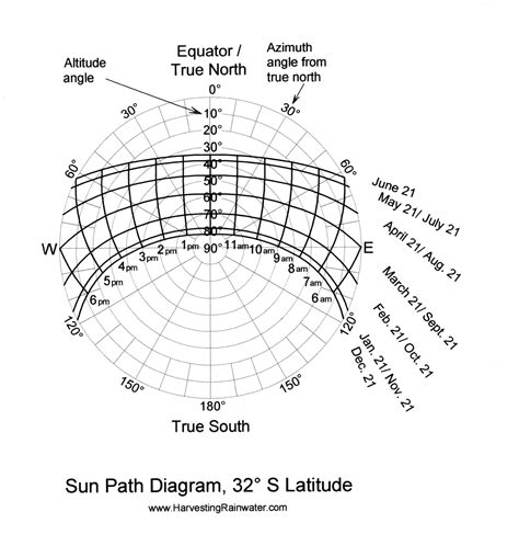Rainwater Harvesting For Drylands And Beyond By Brad Lancaster Sun