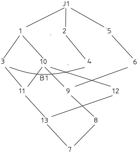 Another Dendrogram Graph Of Kc1 Download Scientific Diagram