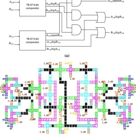 Block Diagram Of 3 Bit Siso Shift Register Download Scientific Diagram