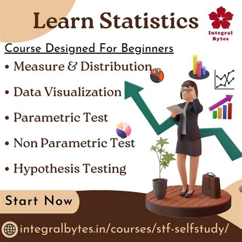 Integral Bytes Skills Academy On Linkedin Statistics Testing