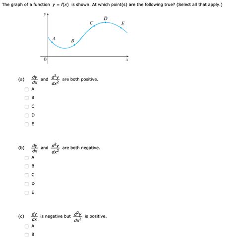 Answered Dy B D Y Dx And Are Both Negative Bartleby