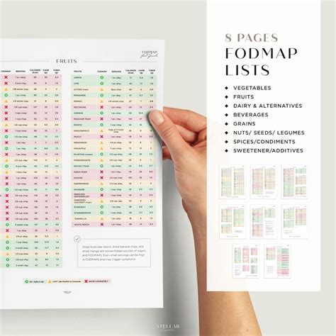Fodmap Food Guide For Ibs Nutrition Guide For Gut Health Meal Plan