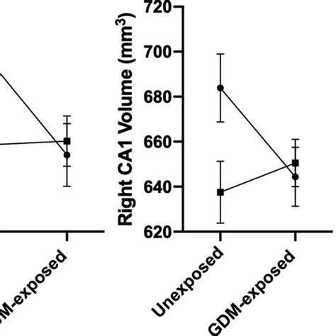 example of hippocampal shape analysis a and hippocampal subfield