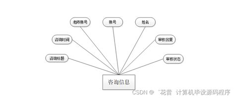 【附源码】java计算机毕业设计心理健康系统（程序lw部署）健康系统总体结构图 Csdn博客