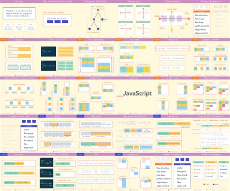 Полное руководство по flexbox хабр