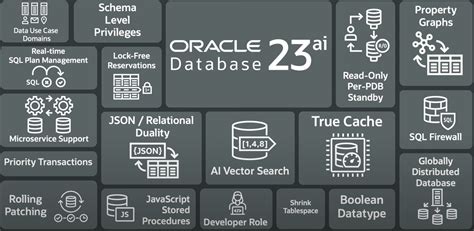 Unlock AI Coding Oracle APEX AI Assistant In Oracle Database