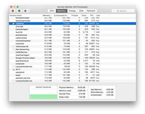 Tableplus Redshift Hoolilocker