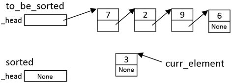 write a python method sort to sort a linkedlist