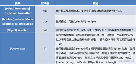 Echarts 图例组件图例（legend）组件是echarts中较为常用的组件，它用于以不同的颜色区别系列标记的名 掘金