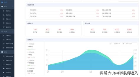 Java面试重点项目推荐，吃透15个项目五个offer拿到手软 轻松应对2022春招技术栈为 Springboot