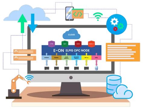 Hp Opc Server At ₹ 100000piece In Bengaluru Id 27606861673