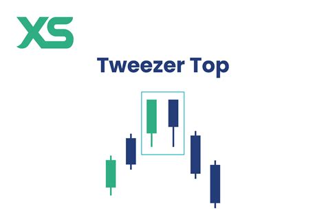 21 Bearish Candlestick Patterns For Traders In 2025 Xs