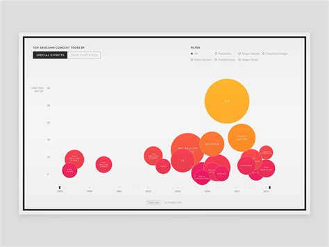 Music Concert Data Visualization By Olivia G Sutanto On Dribbble
